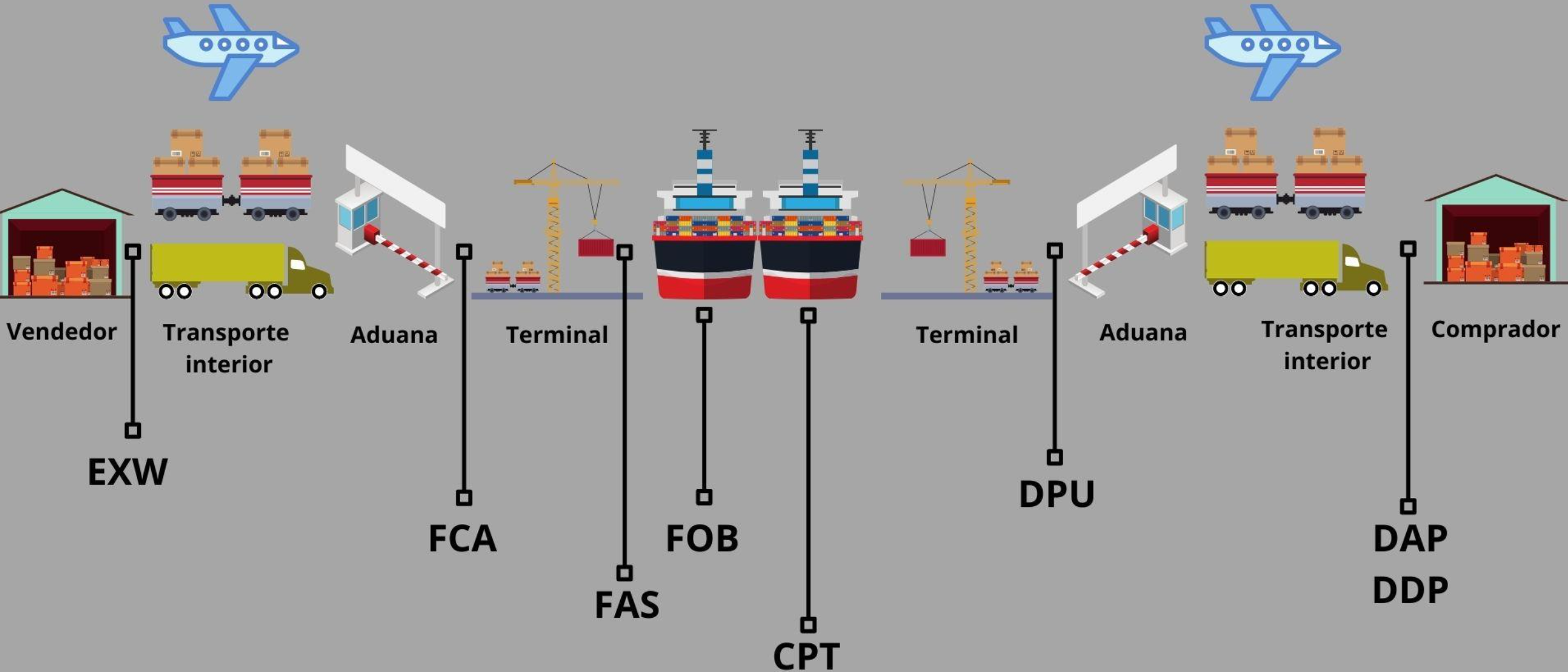 Incoterms 2021